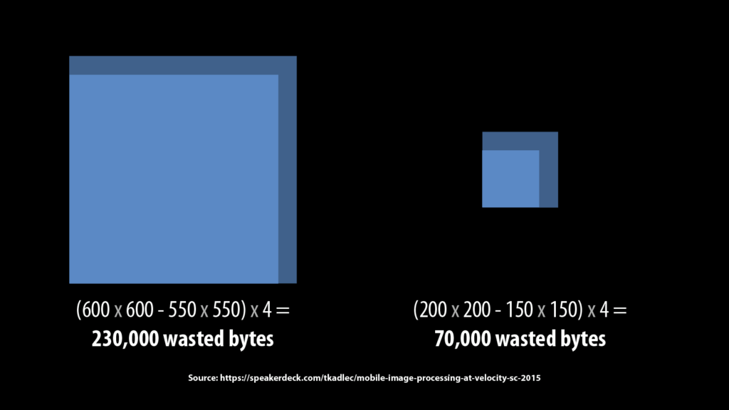 Responsive Images 101, Part 9: Image Breakpoints – Cloud Four