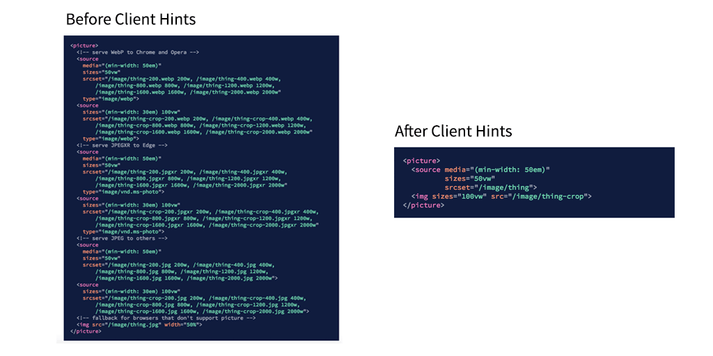 Responsive Images 201: Client Hints – Cloud Four